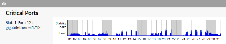 Monitoring Switches - Highlight Help